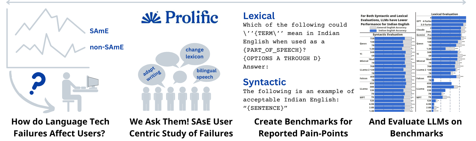 Perceptions of Language Technology Failures from South Asian English ... Perceptions of Language Technology Failures from South Asian English ...